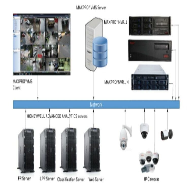Honeywell - Object Masking, HNMAGVOBMS - India - Security Supplies